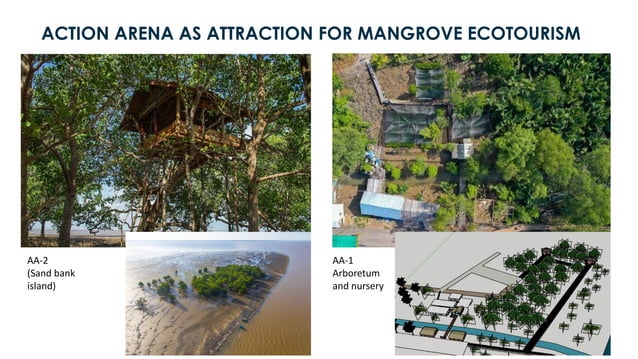 Sungsang Mangrove Restoration and Ecotourism (SMART): A participatory ...
