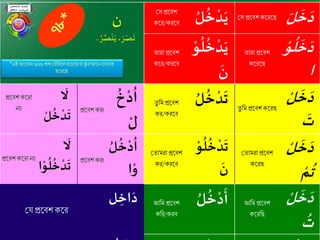 14b kafara, dakhala, 'abada bangla | PPT