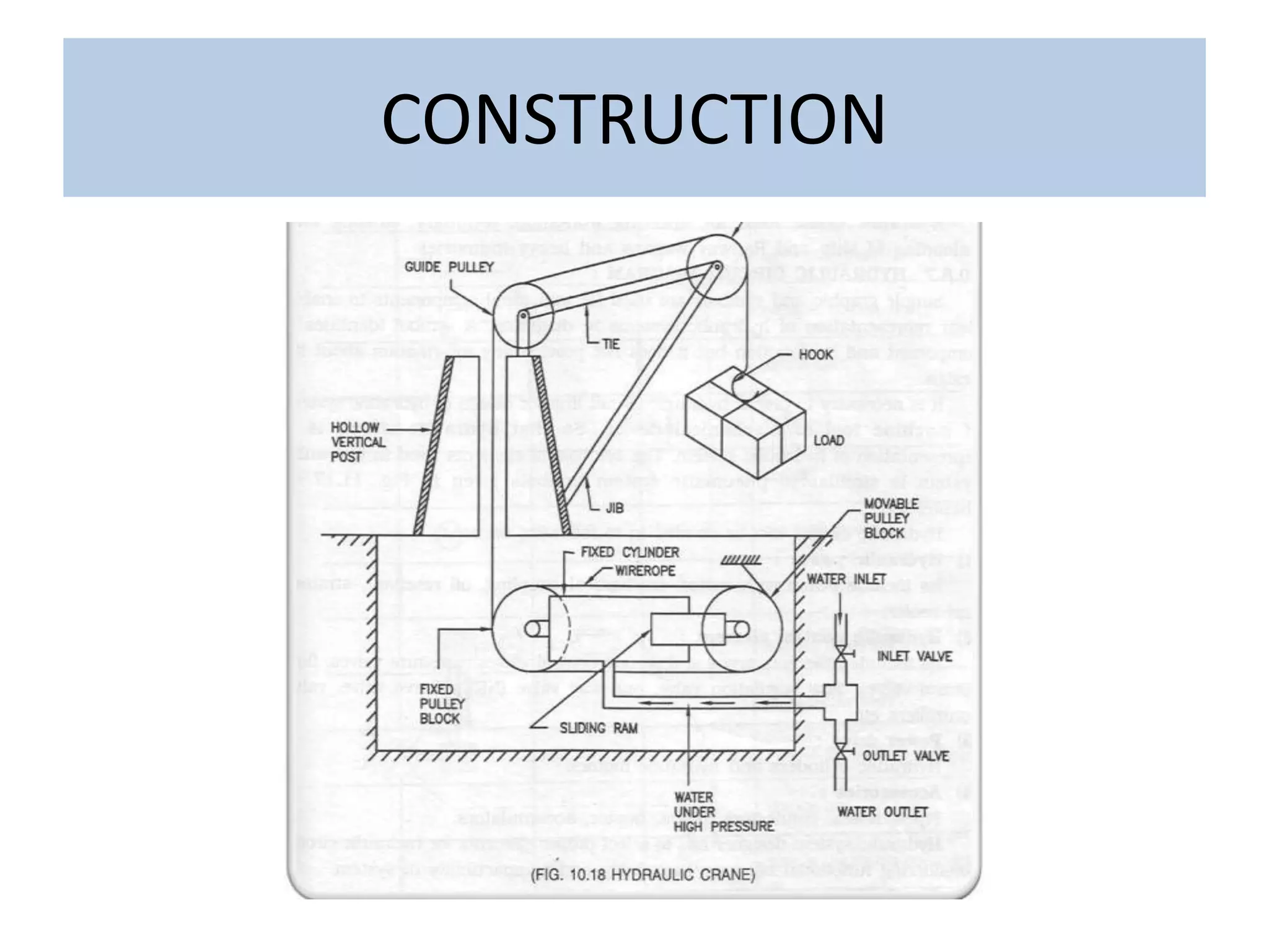 hydraulic system | PPTX