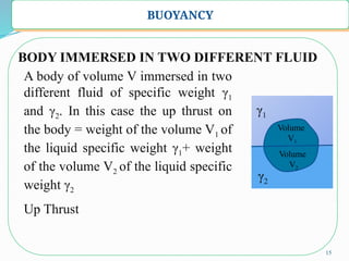 14 Buoyancy of fluid mechanics -1 .pptx