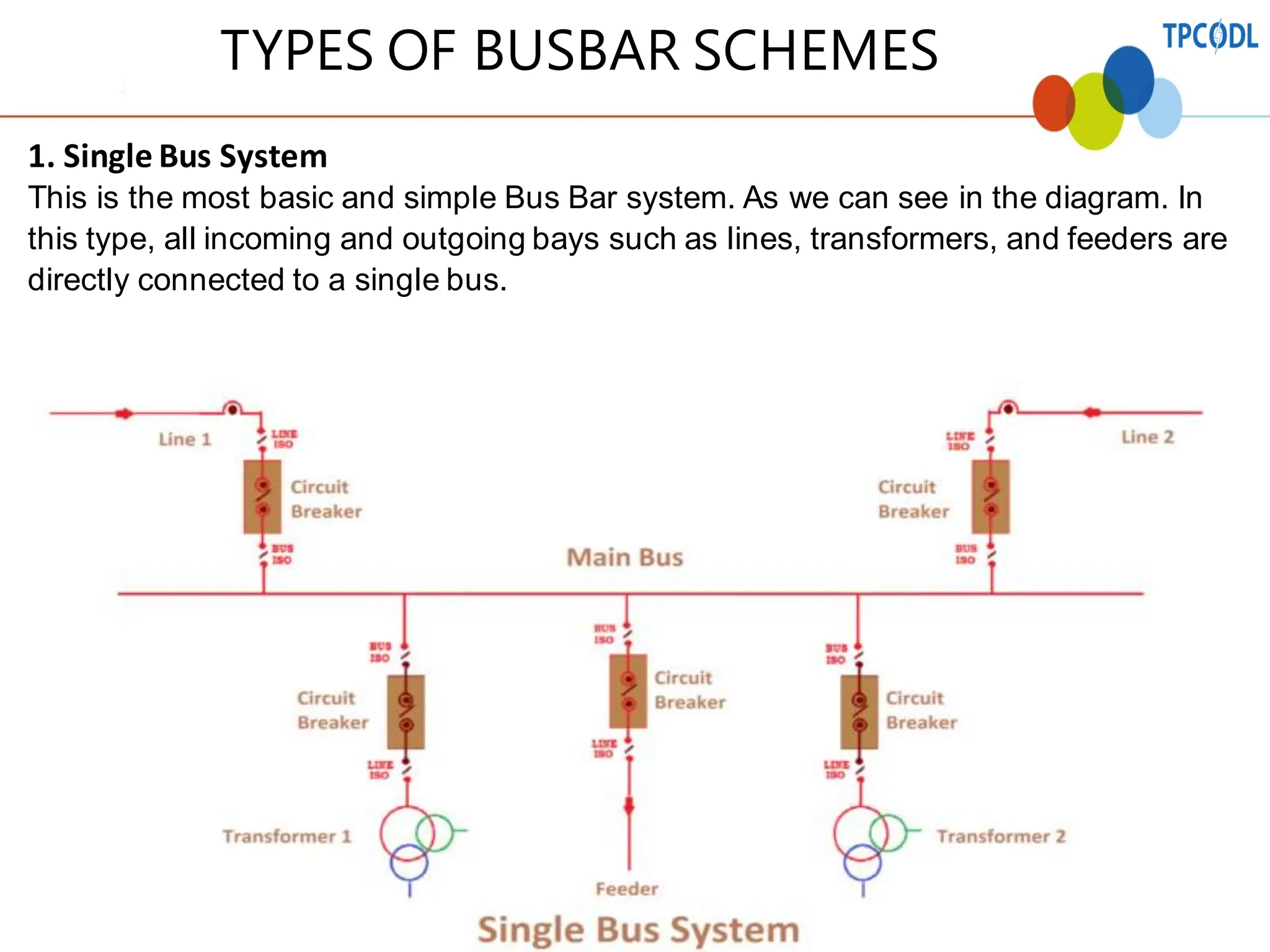 14 Busbars in Sub-station and It's Protection.pdf