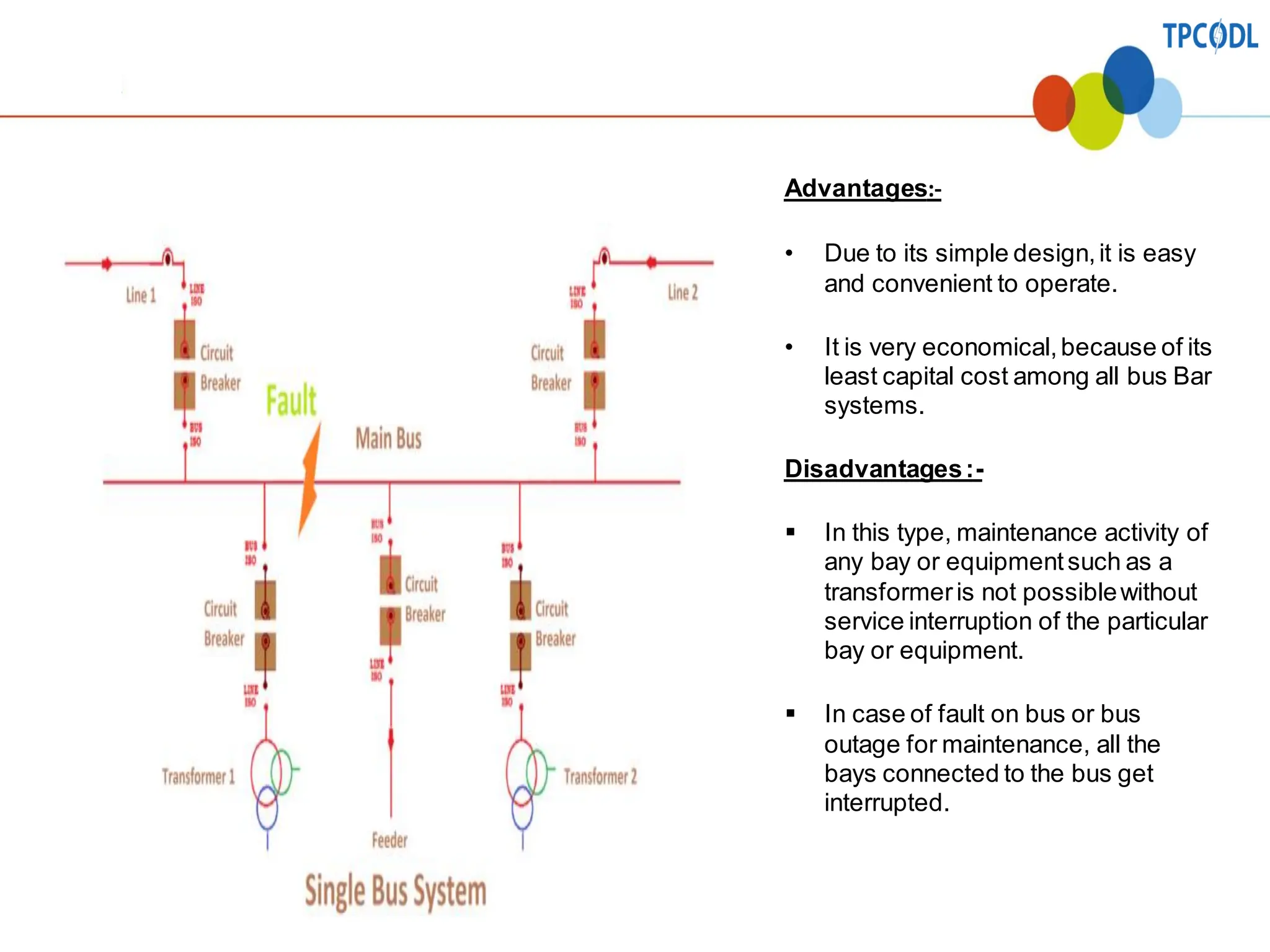 14 Busbars in Sub-station and It's Protection.pdf