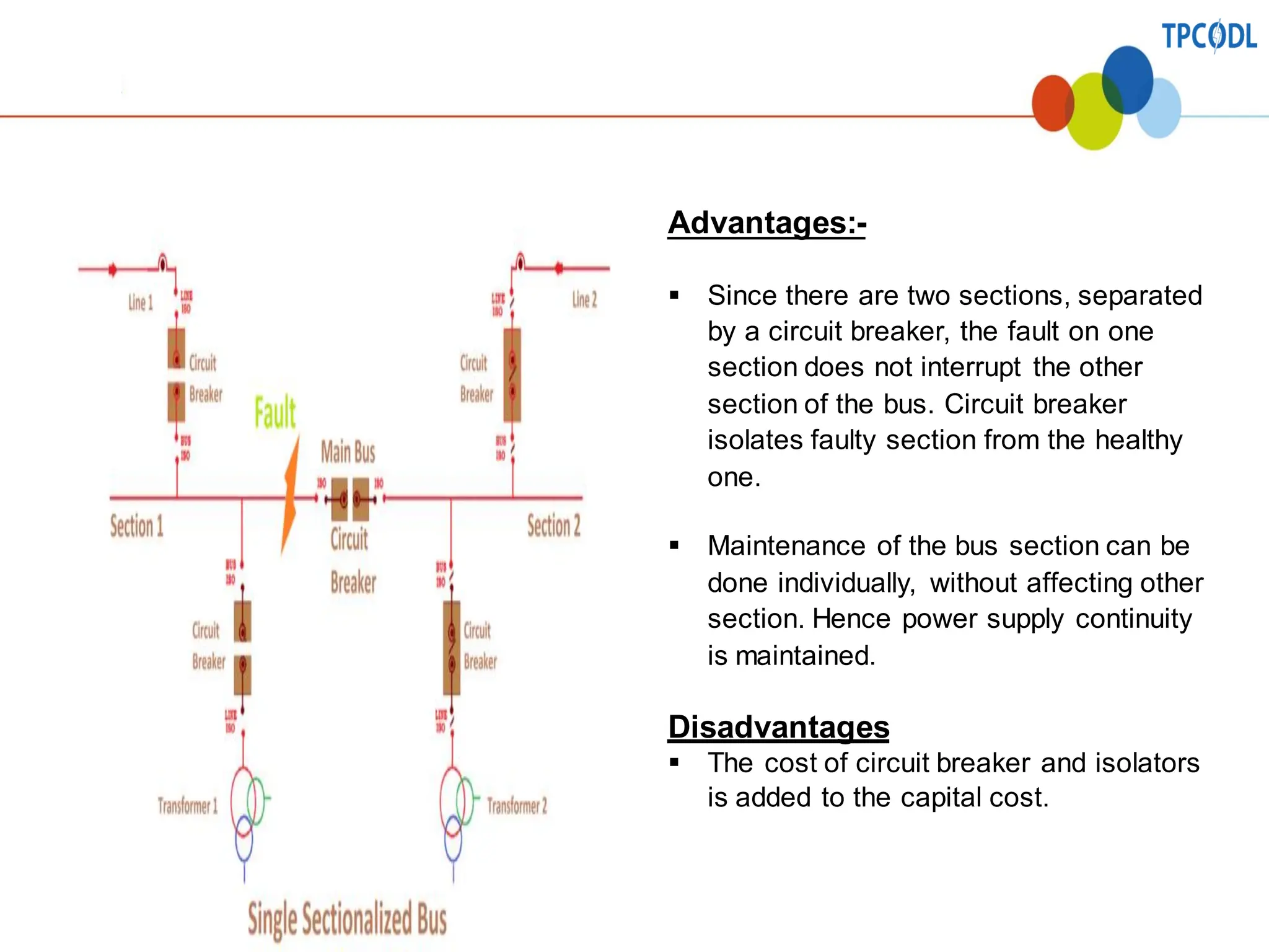 14 Busbars in Sub-station and It's Protection.pdf