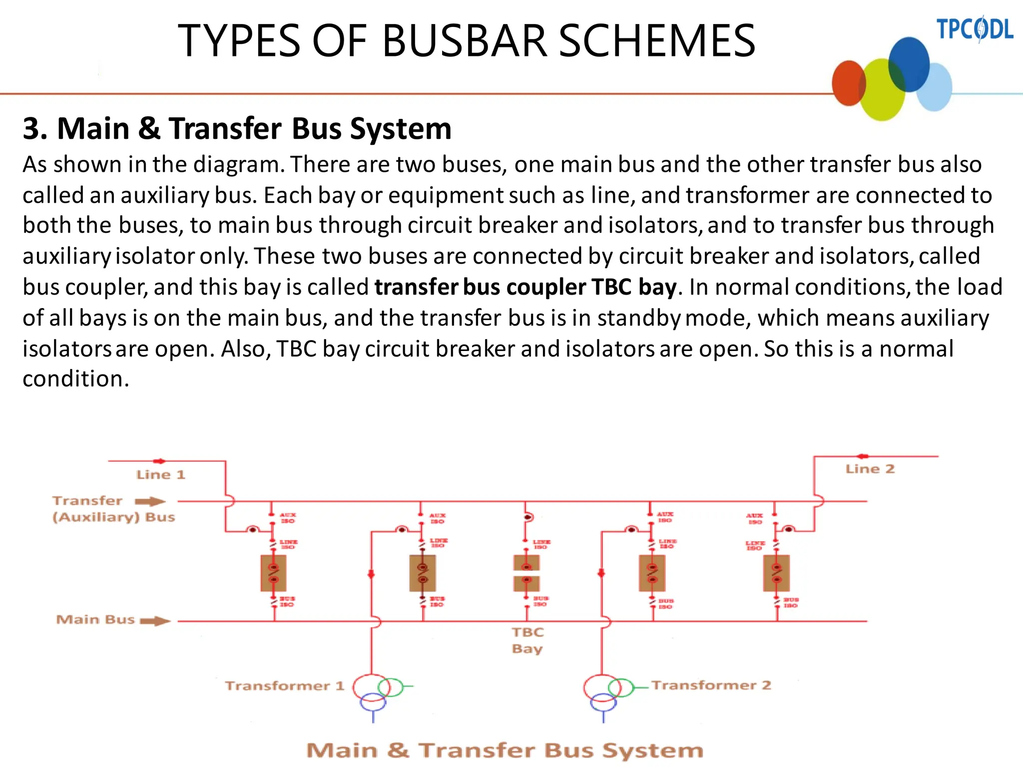 14 Busbars in Sub-station and It's Protection.pdf
