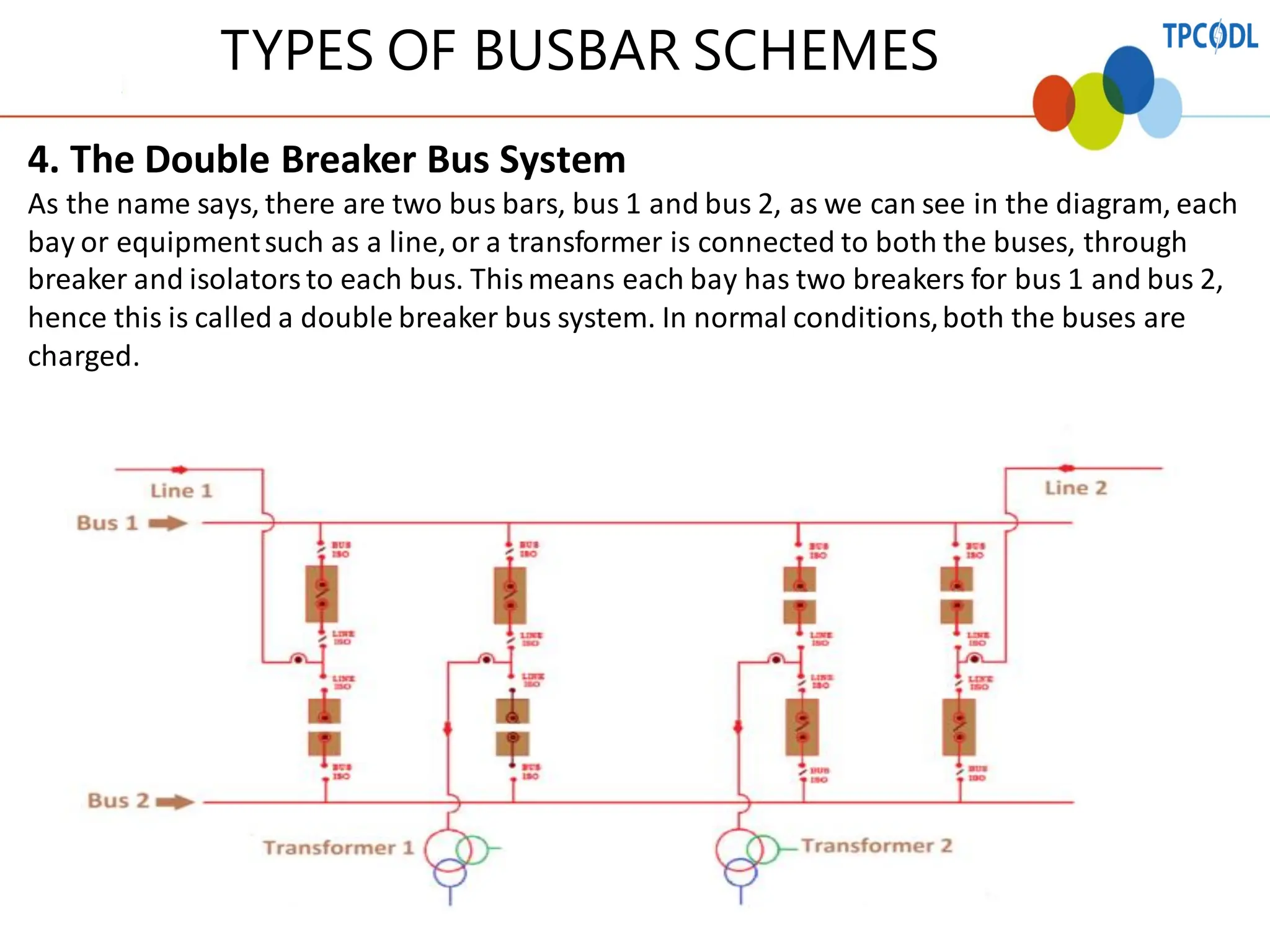 14 Busbars in Sub-station and It's Protection.pdf