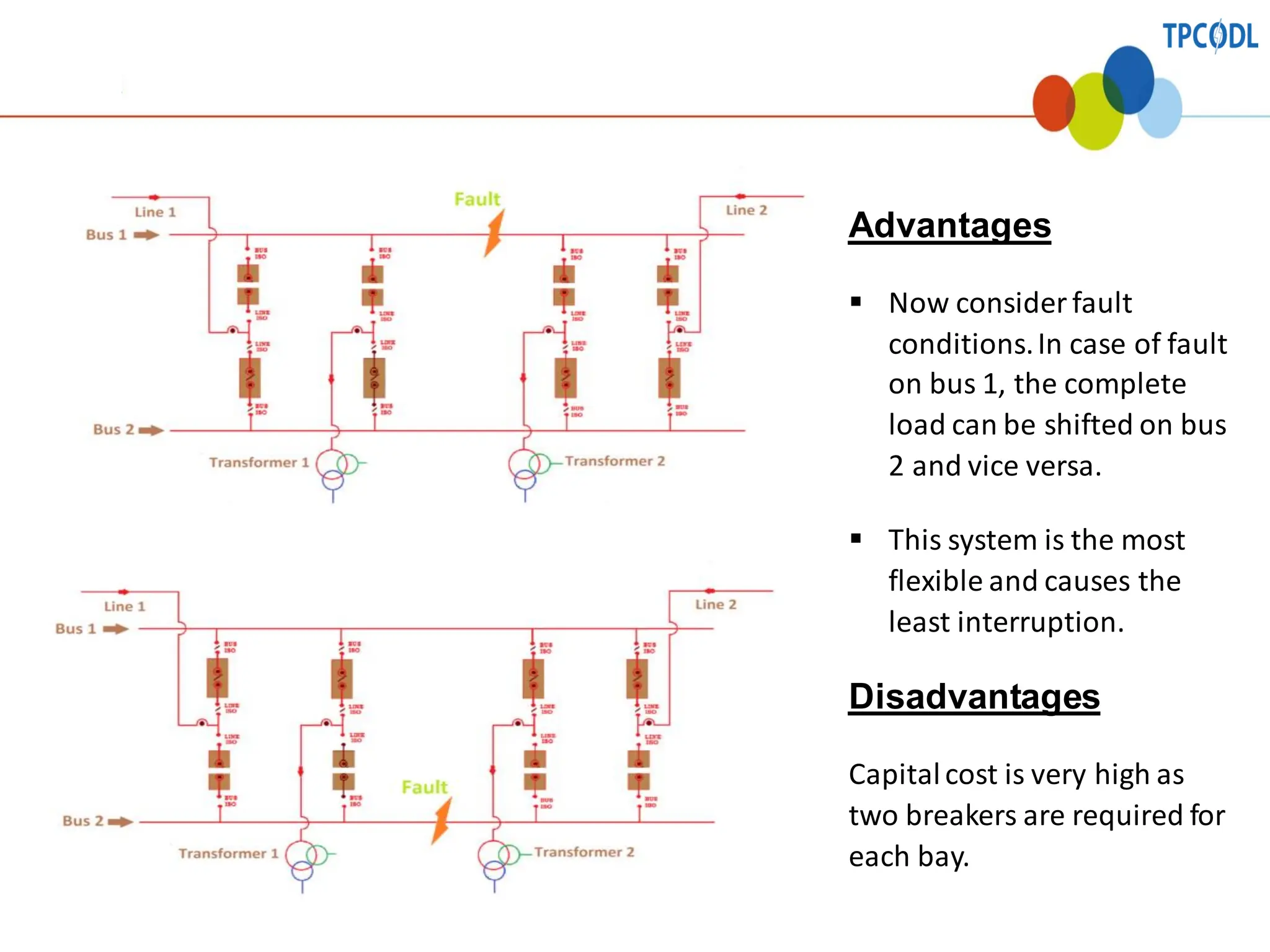 14 Busbars in Sub-station and It's Protection.pdf