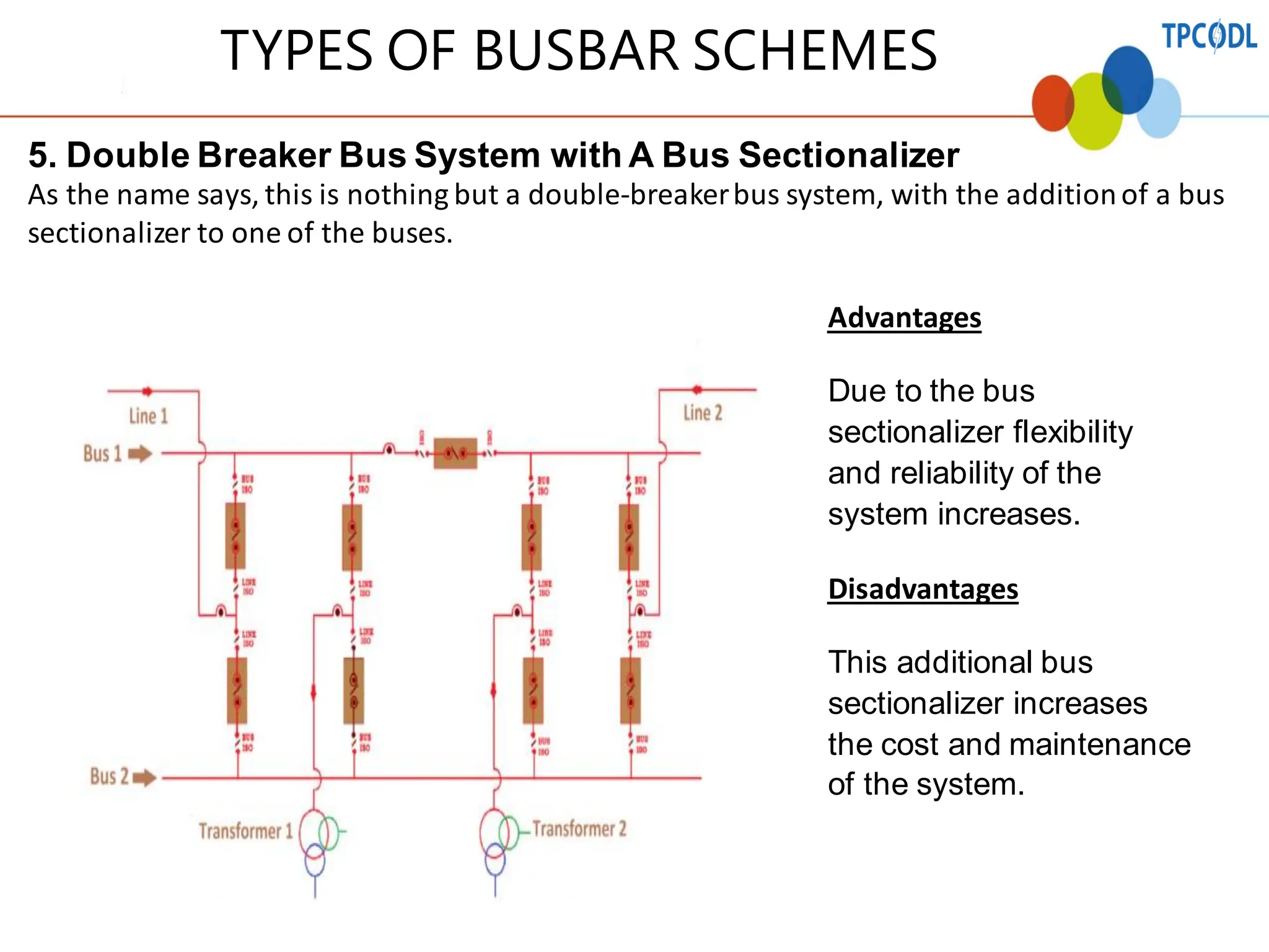 14 Busbars in Sub-station and It's Protection.pdf