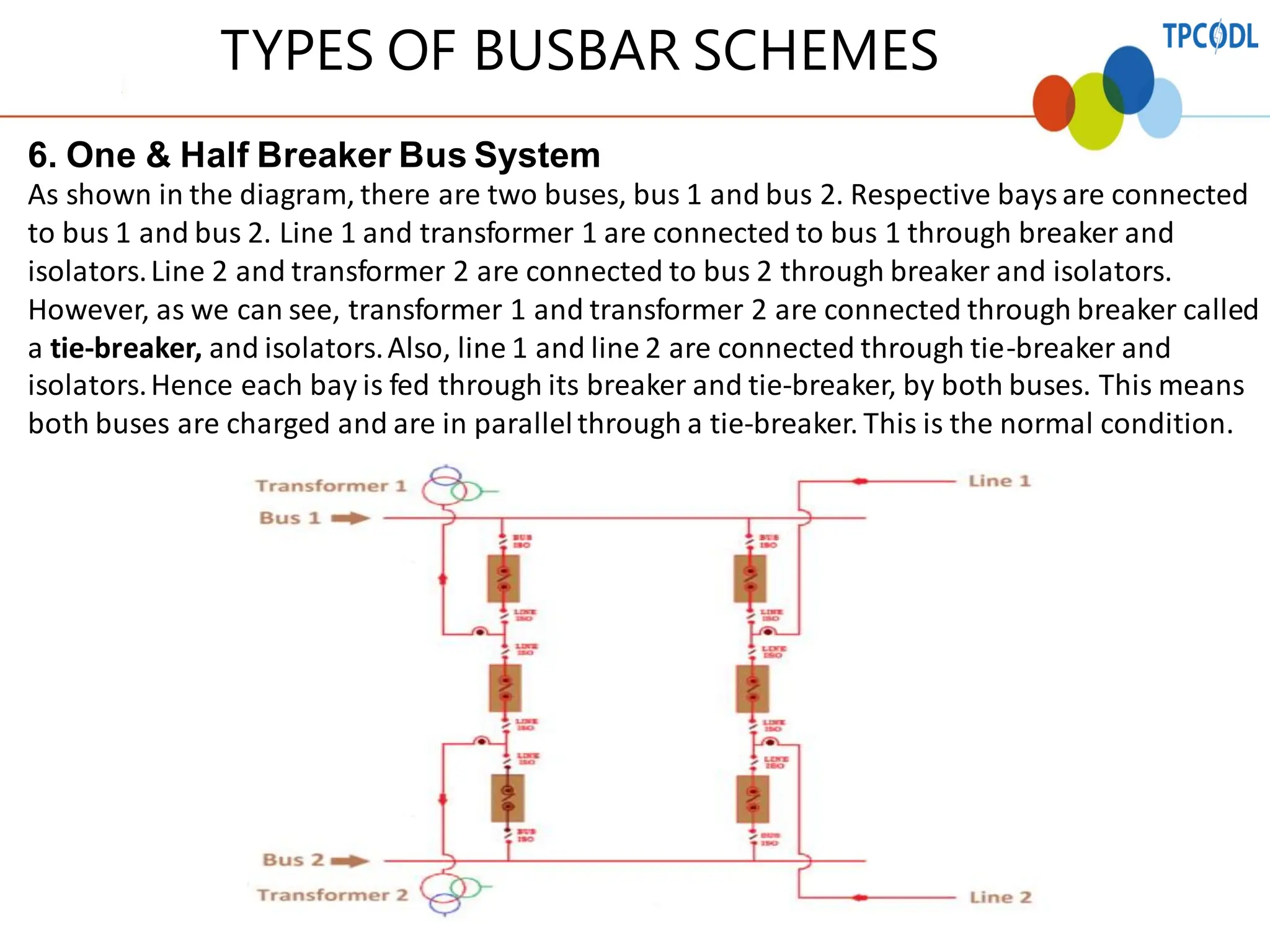 14 Busbars in Sub-station and It's Protection.pdf