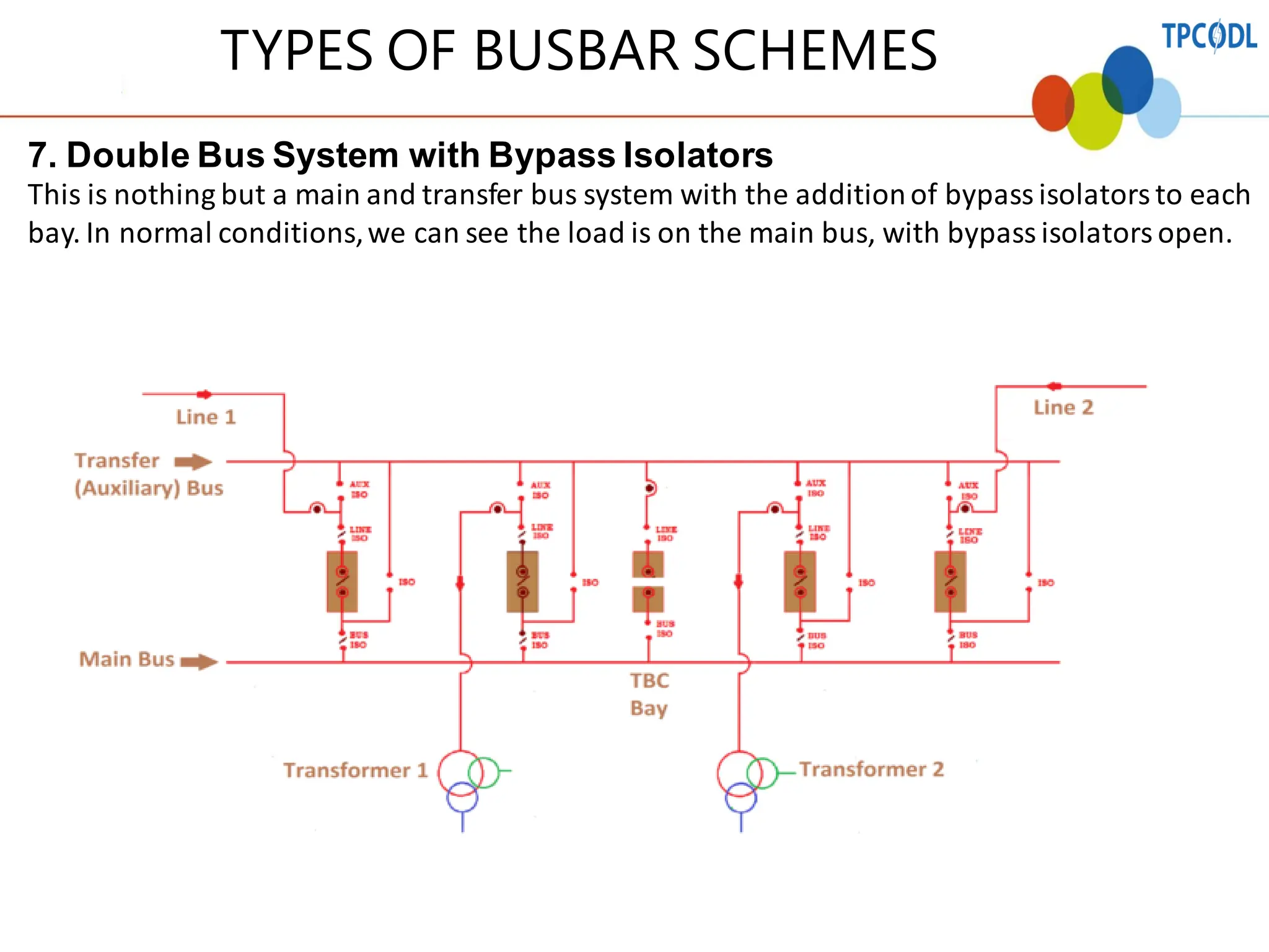 14 Busbars in Sub-station and It's Protection.pdf