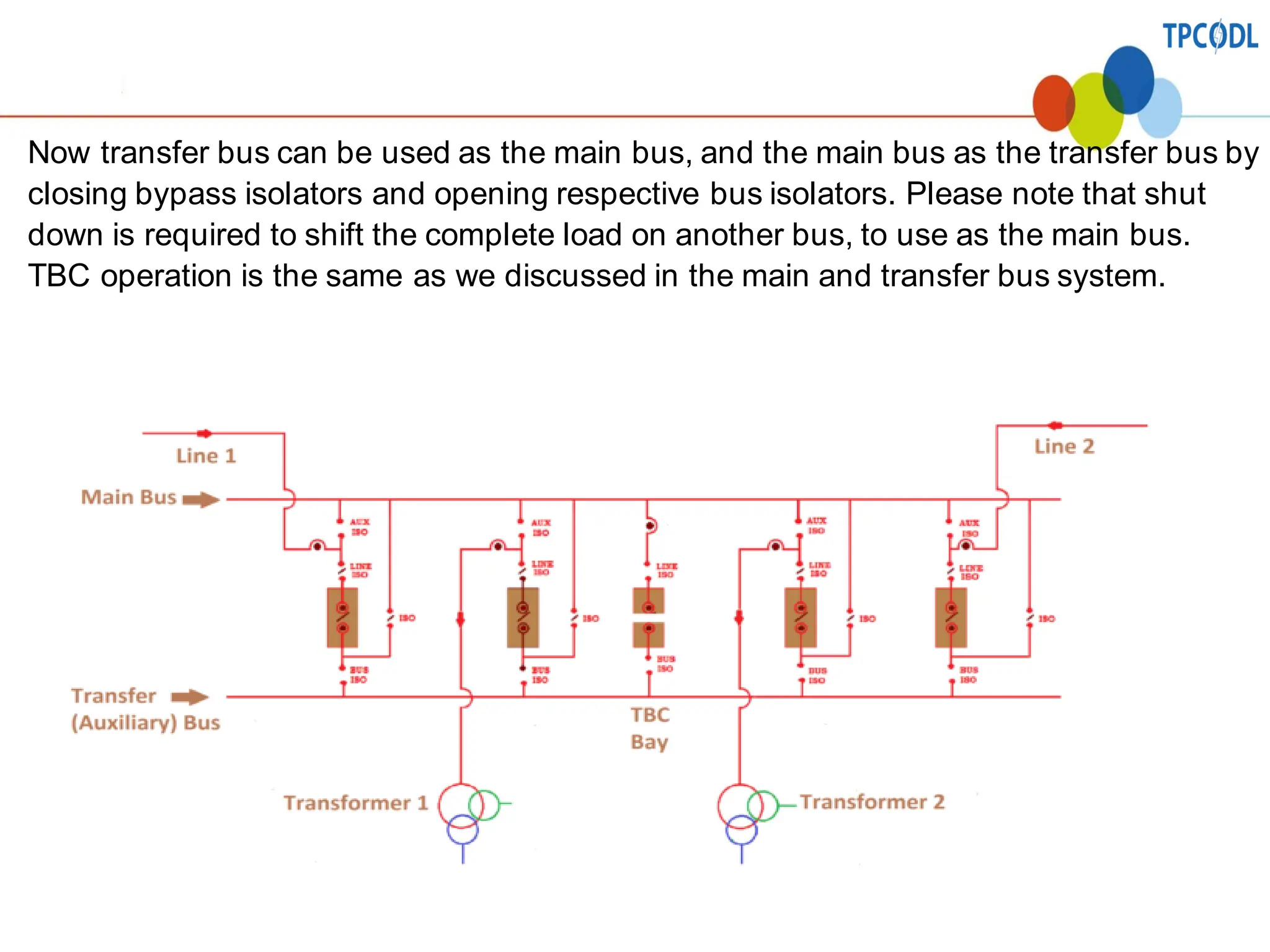 14 Busbars in Sub-station and It's Protection.pdf