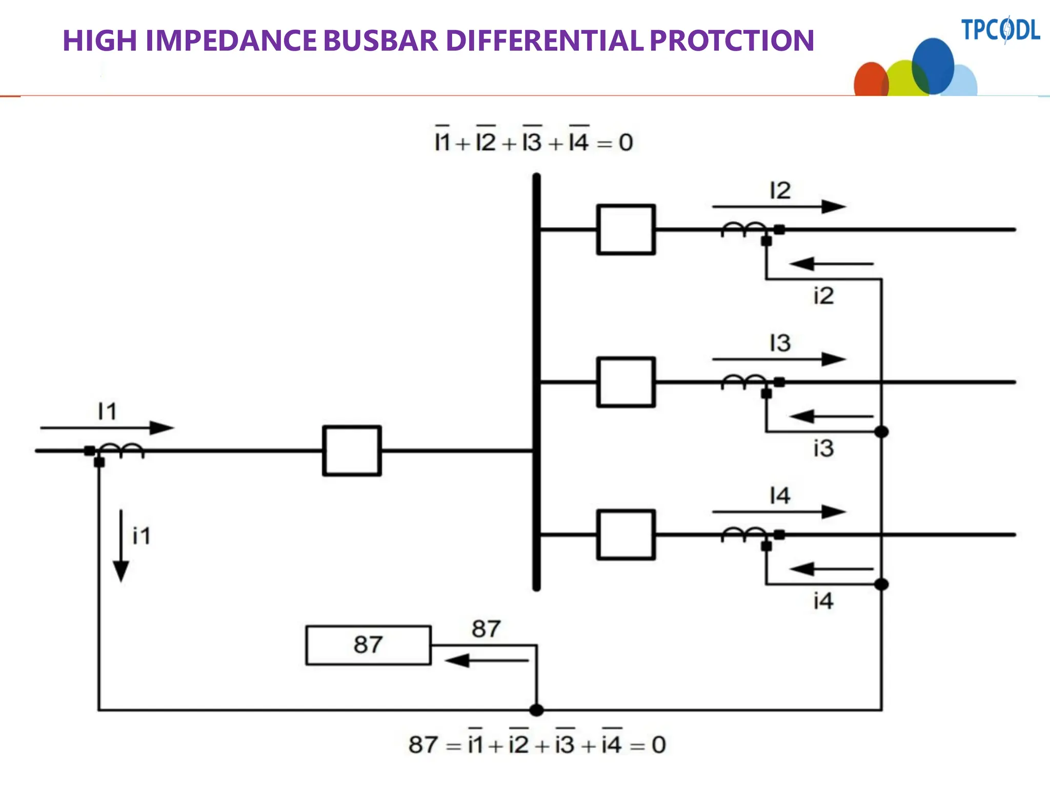 14 Busbars in Sub-station and It's Protection.pdf