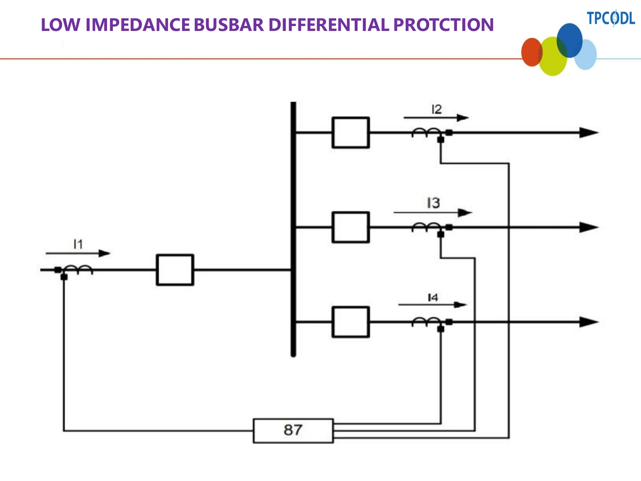 14 Busbars in Sub-station and It's Protection.pdf