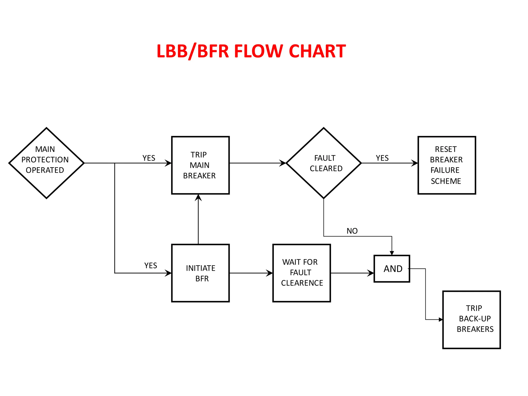14 Busbars in Sub-station and It's Protection.pdf