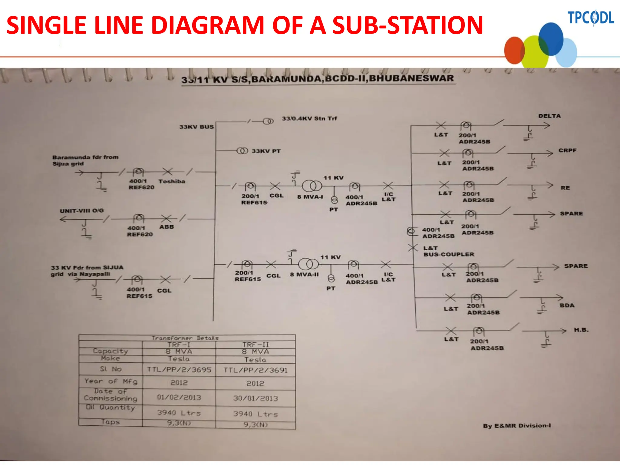 14 Busbars in Sub-station and It's Protection.pdf