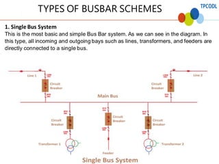 14 Busbars in Sub-station and It's Protection.pdf