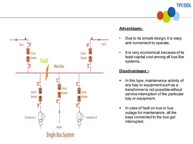 14 Busbars in Sub-station and It's Protection.pdf | Computer Networking ...