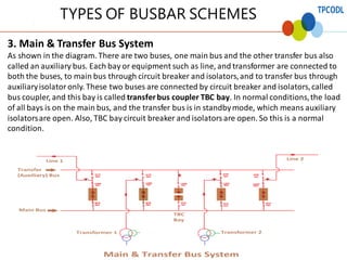 14 Busbars in Sub-station and It's Protection.pdf