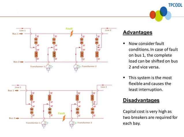 14 Busbars in Sub-station and It's Protection.pdf | Computer Networking ...