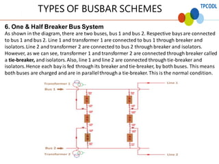 14 Busbars in Sub-station and It's Protection.pdf