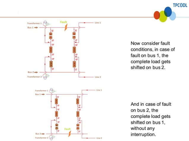 14 Busbars in Sub-station and It's Protection.pdf | Computer Networking ...