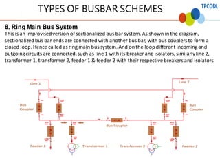 14 Busbars in Sub-station and It's Protection.pdf