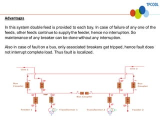 14 Busbars in Sub-station and It's Protection.pdf