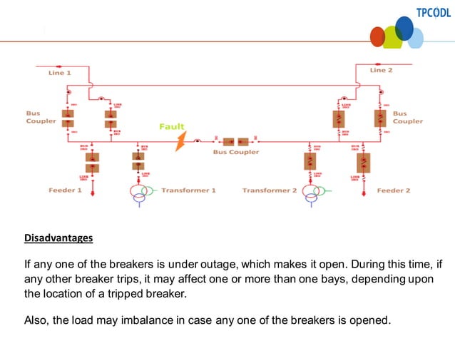 14 Busbars in Sub-station and It's Protection.pdf | Computer Networking ...