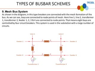 14 Busbars in Sub-station and It's Protection.pdf
