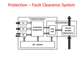 14 Busbars in Sub-station and It's Protection.pdf