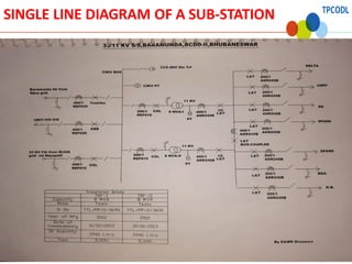 14 Busbars in Sub-station and It's Protection.pdf