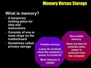 14c. Computer Systems Extra Storage | PPT