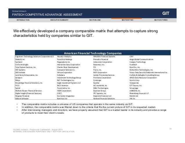The Final GIT Report [UPDATED]