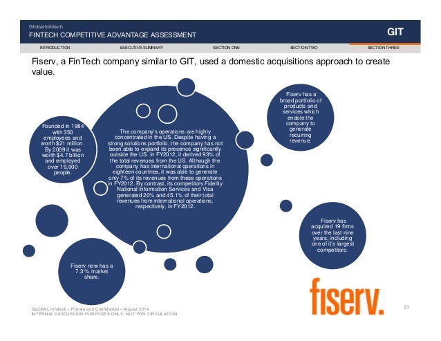The Final GIT Report [UPDATED]