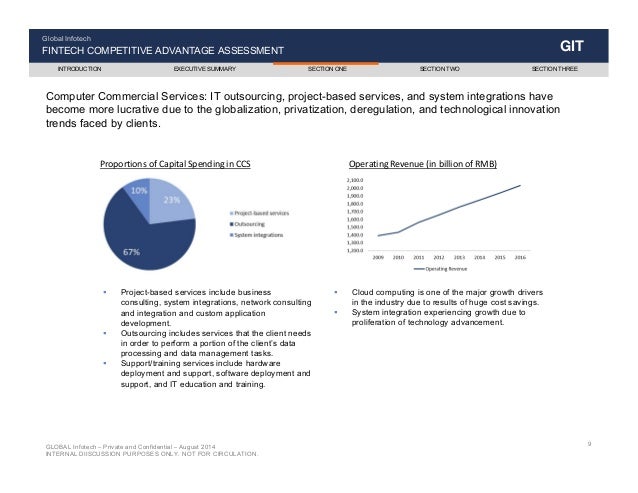 The Final GIT Report [UPDATED]