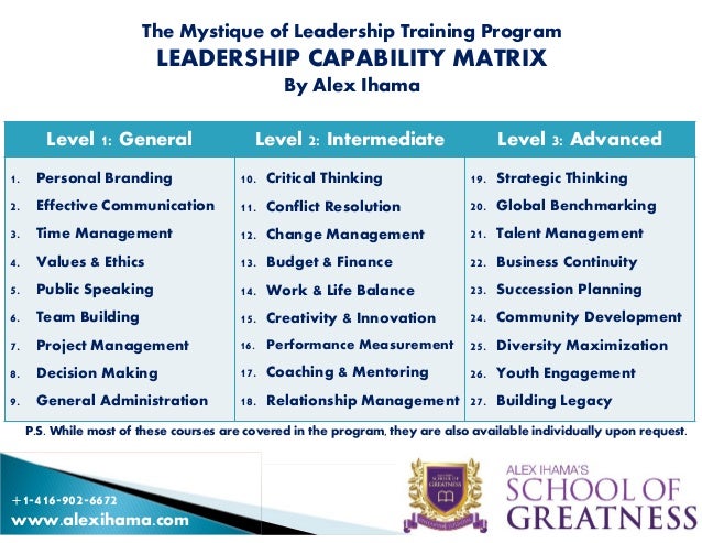Leadership Training Classes