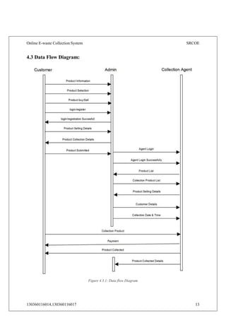 ONLINE E-WASTE COLLECTION SYSTEM project Report (Approved) | PDF