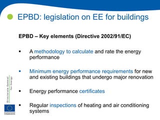 EU Energy policies for buildings | PPT