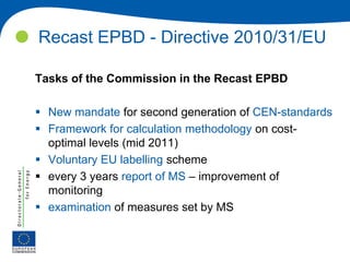 EU Energy policies for buildings | PPT