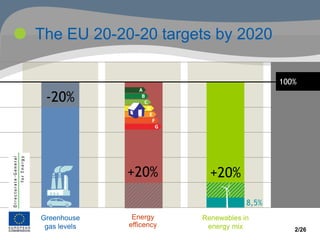 EU Energy policies for buildings | PPT