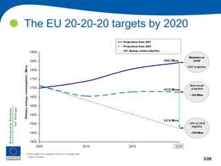 EU Energy policies for buildings | PDF