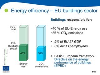 EU Energy policies for buildings | PDF