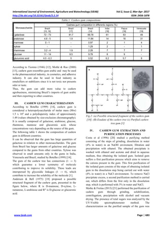 Cashew Tree Gum A Scientific and Technological Review | PDF | Chemistry | Science