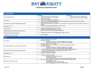 Derogatory Seasoning Matrix | PPT