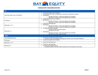 Derogatory Seasoning Matrix | PPT