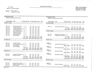unofficial transcript MCU | PPT