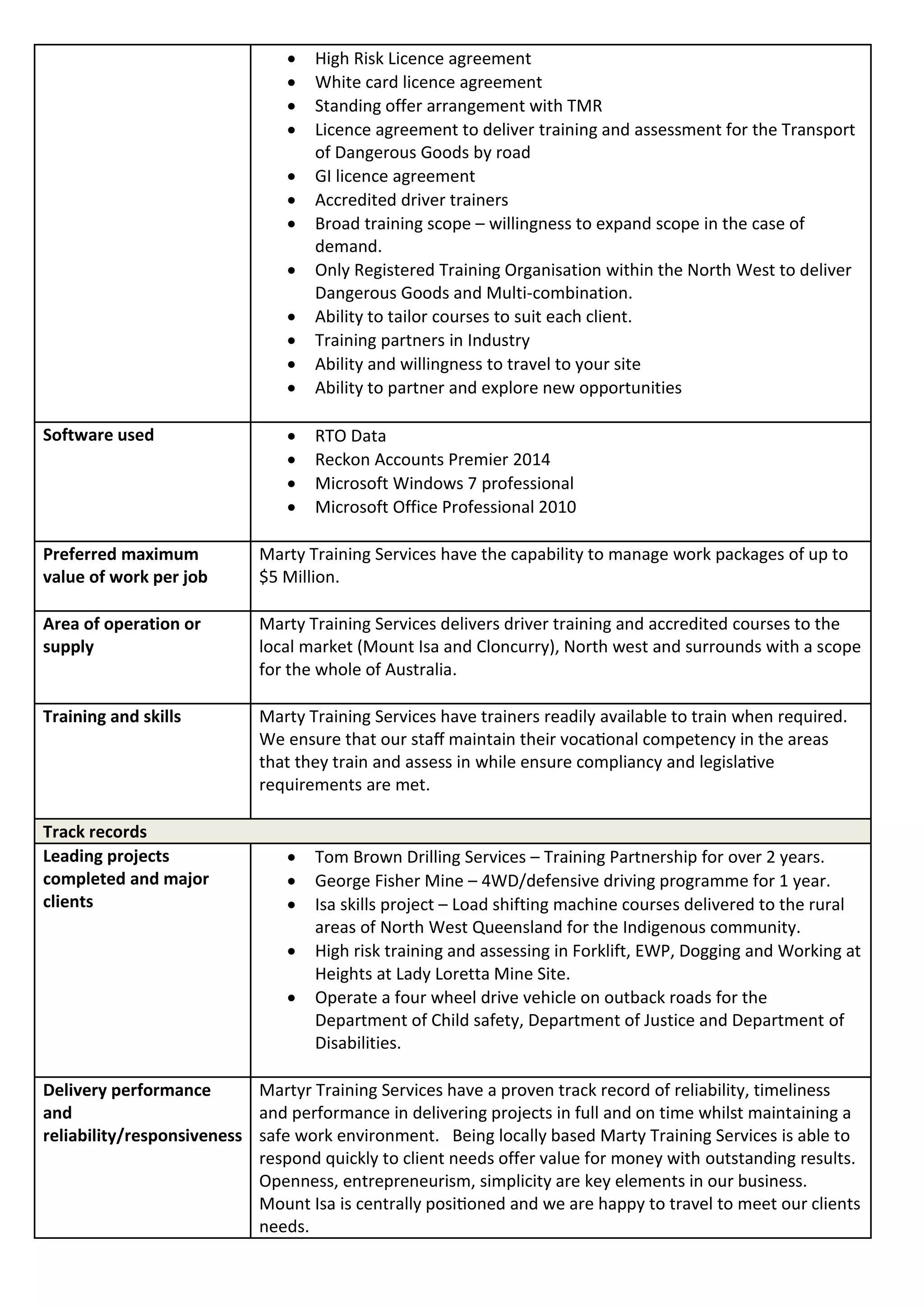 CAPABILITY STATEMENT.2015