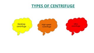PHARMACEUTICAL ENGINEERING CENTRIFUGATION | PPT