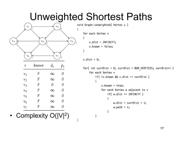 14 chapter9 graph_algorithmstopologicalsort_shortestpath | PPT