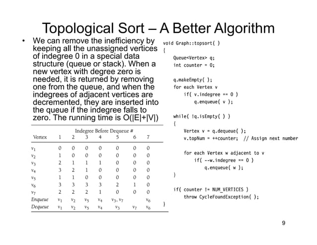 14 chapter9 graph_algorithmstopologicalsort_shortestpath | PPT