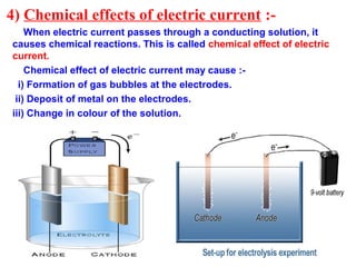 14 chemical effects of electric current | PPT